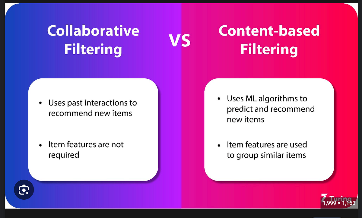 Basics of Content Based and Collaborative Based Recommendation Engines | by Tejpal Kumawat | Medium