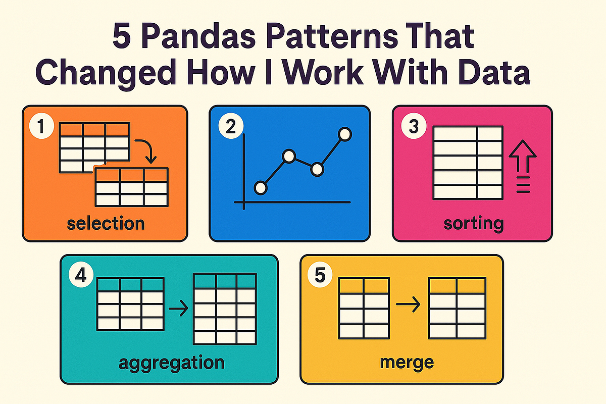 5 Pandas Patterns That Changed How I Work With Data | by Nikulsinh Rajput | Jun, 2025 | Medium