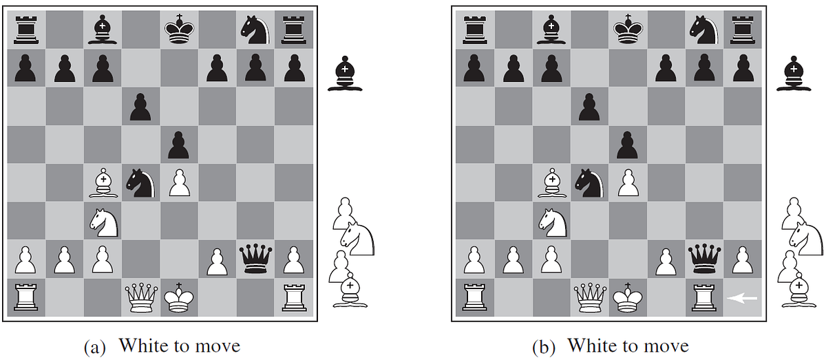 Mastering the Game: The Art and Science of Adversarial Search | by ...