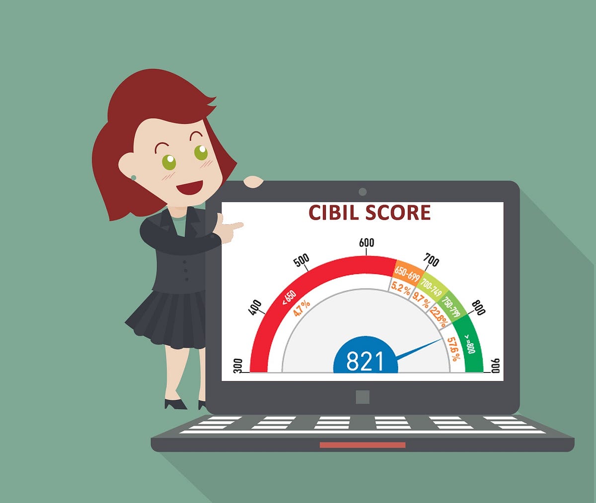 Can you check cibil score by pan card? | by civilscores | Medium