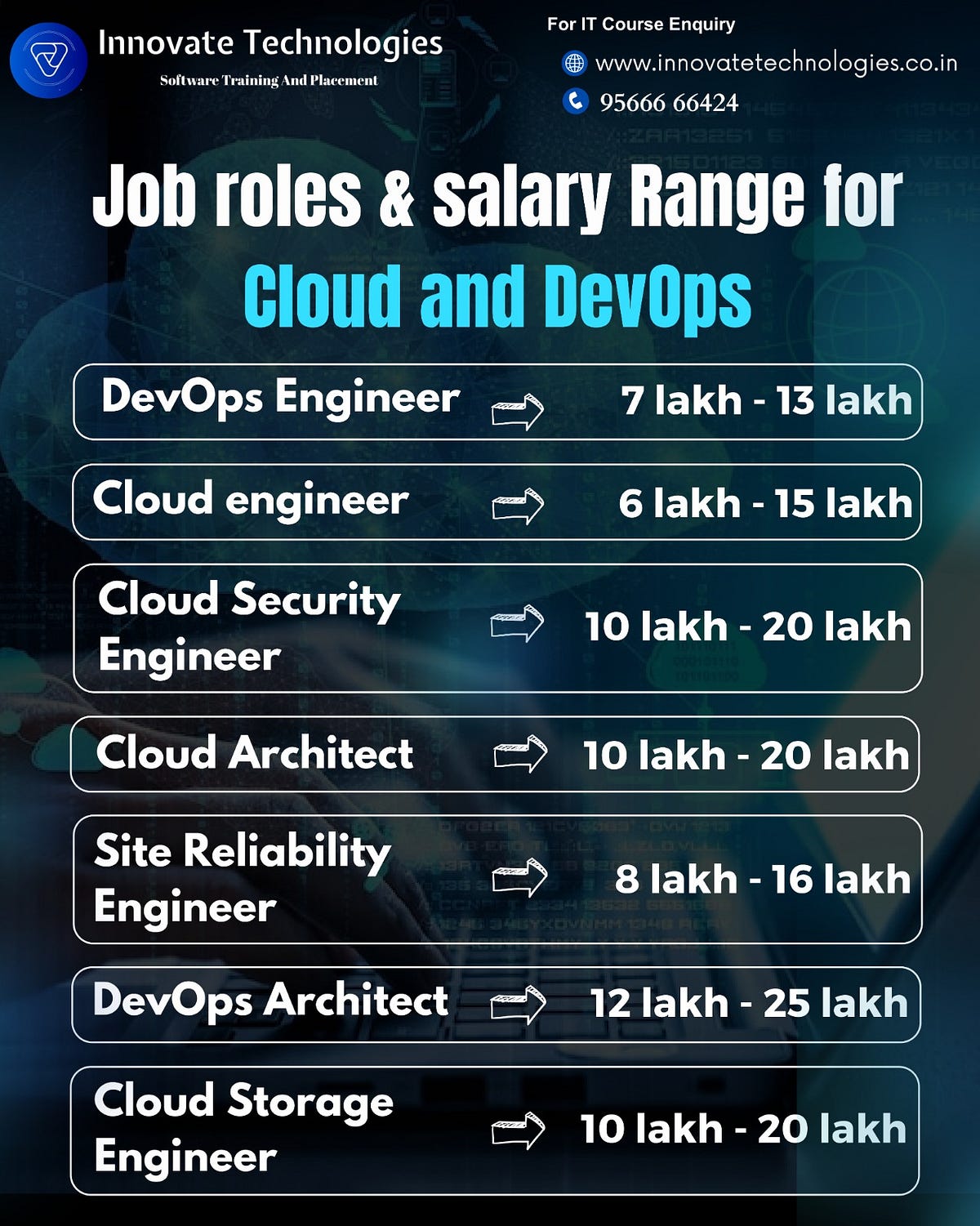 Cloud & DevOps Cloud Computing is the Delivery of Computing Services-servers, storage services ...