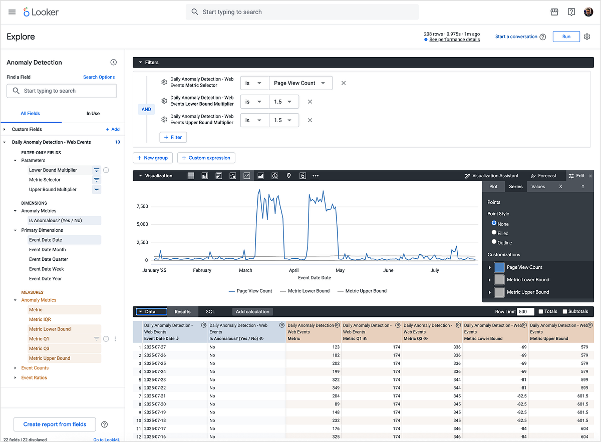 IQR-Based Website Event Anomaly Detection using Looker and Google ...
