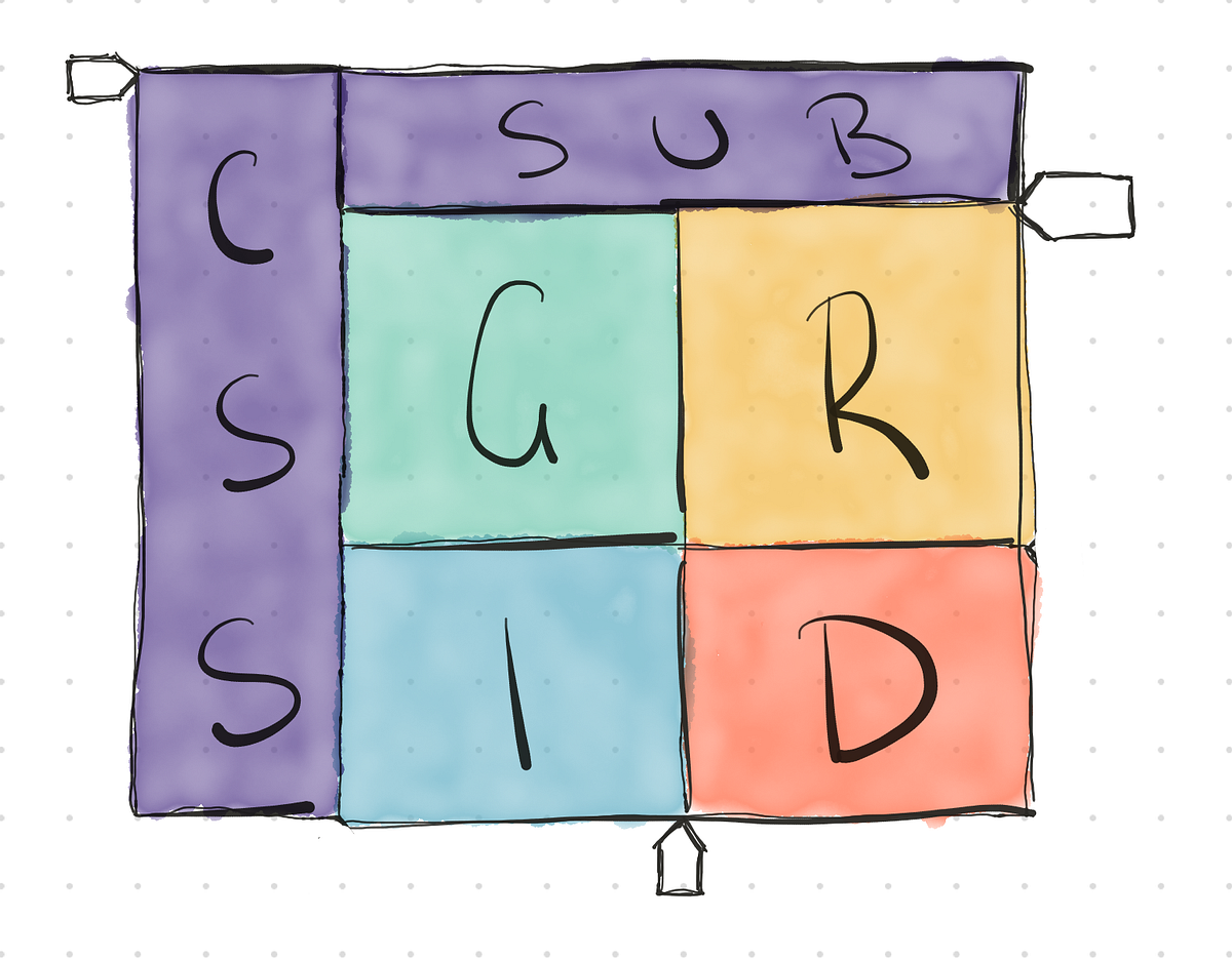 CSS Subgrid Illustrated Guide. If you have ever heard the saying “This ...