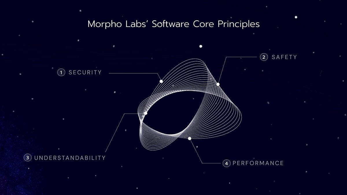 Formal Verification Using Mathematics To Ensure Resilient Code By Simon Crotty Morpho Medium