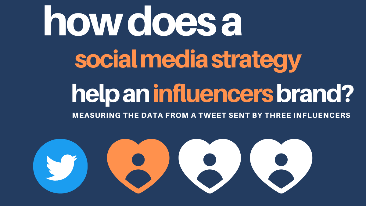 How Does A Social Media Strategy Help An Influencers Brand? | by James ...