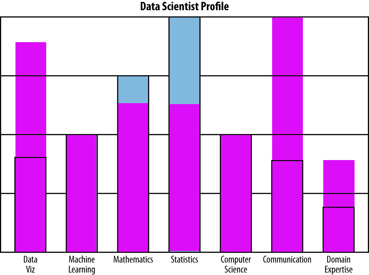 A Portrait of the Artist as a Young Data Scientist | by Avril Aysha ...