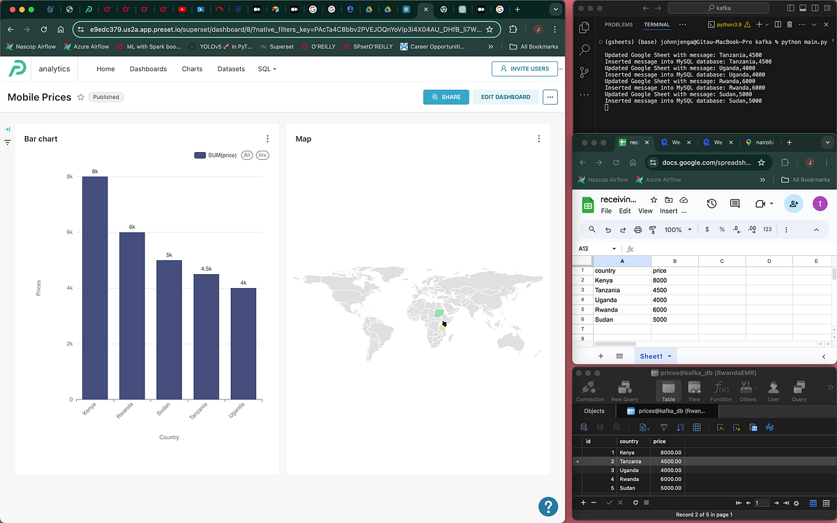 Unlocking Real-Time Data Insights: Integrating Kafka, MySQL, Google Sheets,Python and Apache ...