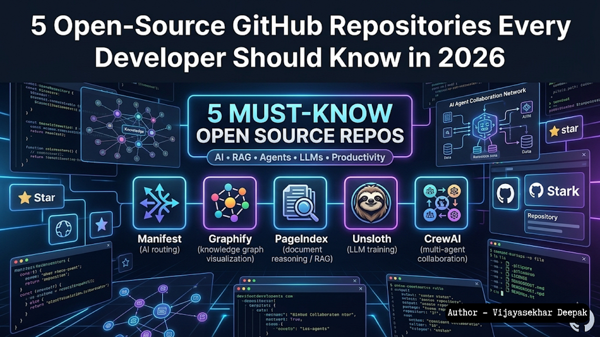 Week 1: 5 Open-Source GitHub Repositories Every Developer Should Know ...