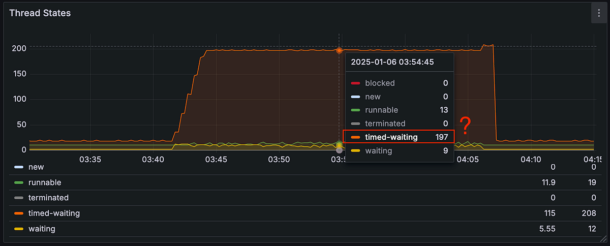 Spring Boot Tomcat threads.max와 HikariCP maximum-pool-size를 기본으로 설정하면 나타나는 현상 | by Gunhong | Jan ...