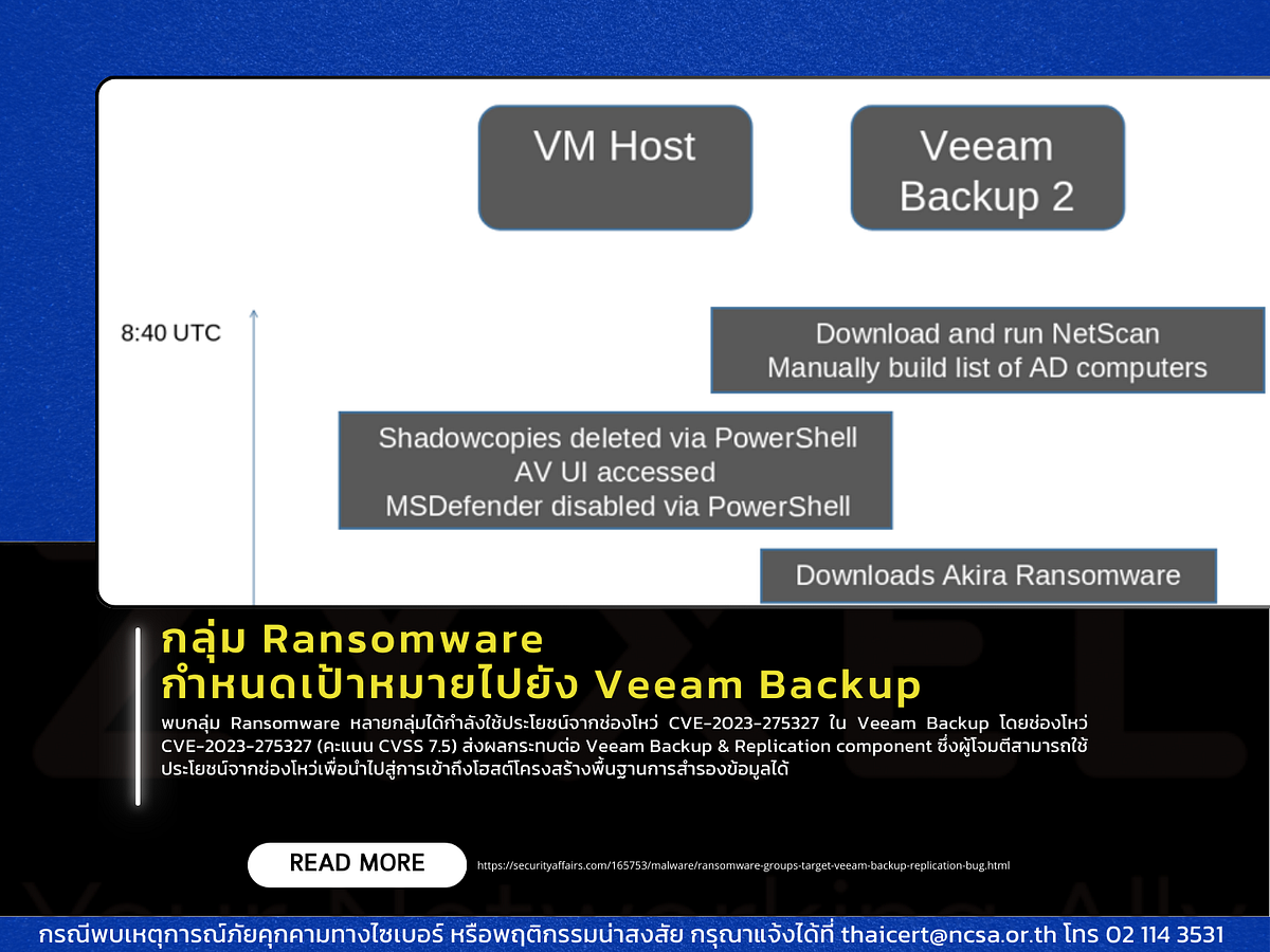 กลุ่ม Ransomware กำหนดเป้าหมายไปยัง Veeam Backup - ThaiCERT By NCSA ...