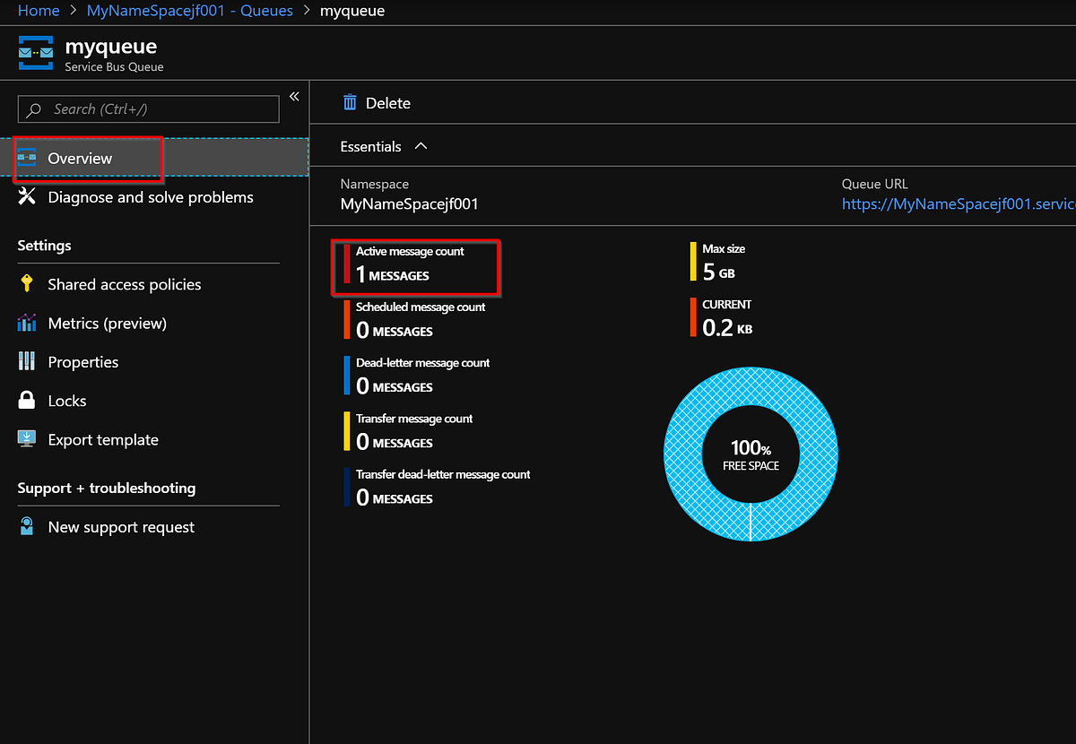 Calling Azure Service Bus from Powershell with SAS authentication token | by Jay Freeman | Medium