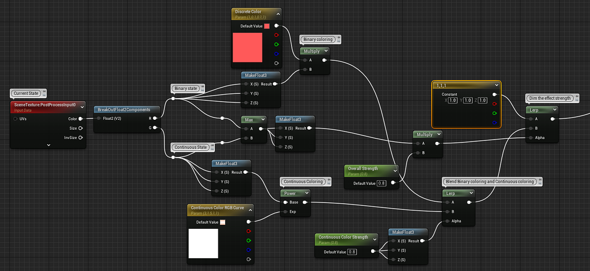 Advanced Graphics Programming in Unreal, part 5 | by William Mishra-Manning | Jun, 2025 | Medium