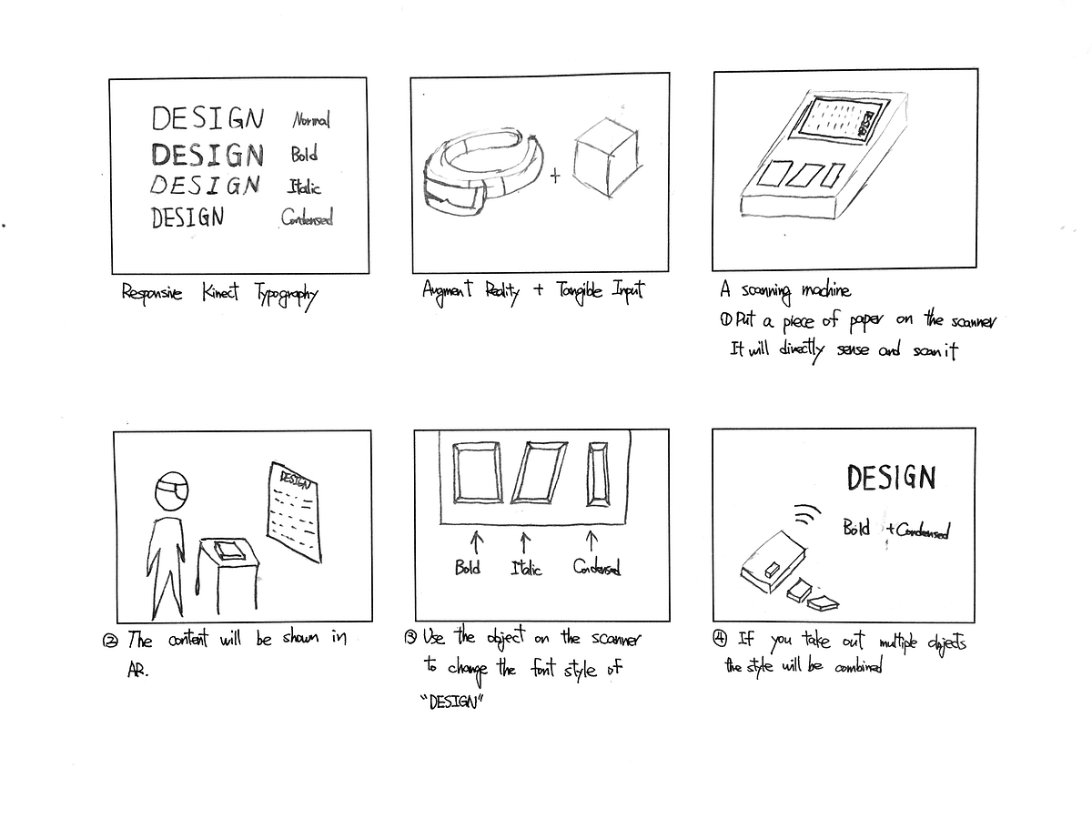 IxD Lab Final Project (Overview). Microsoft Hololens connecting IoT ...