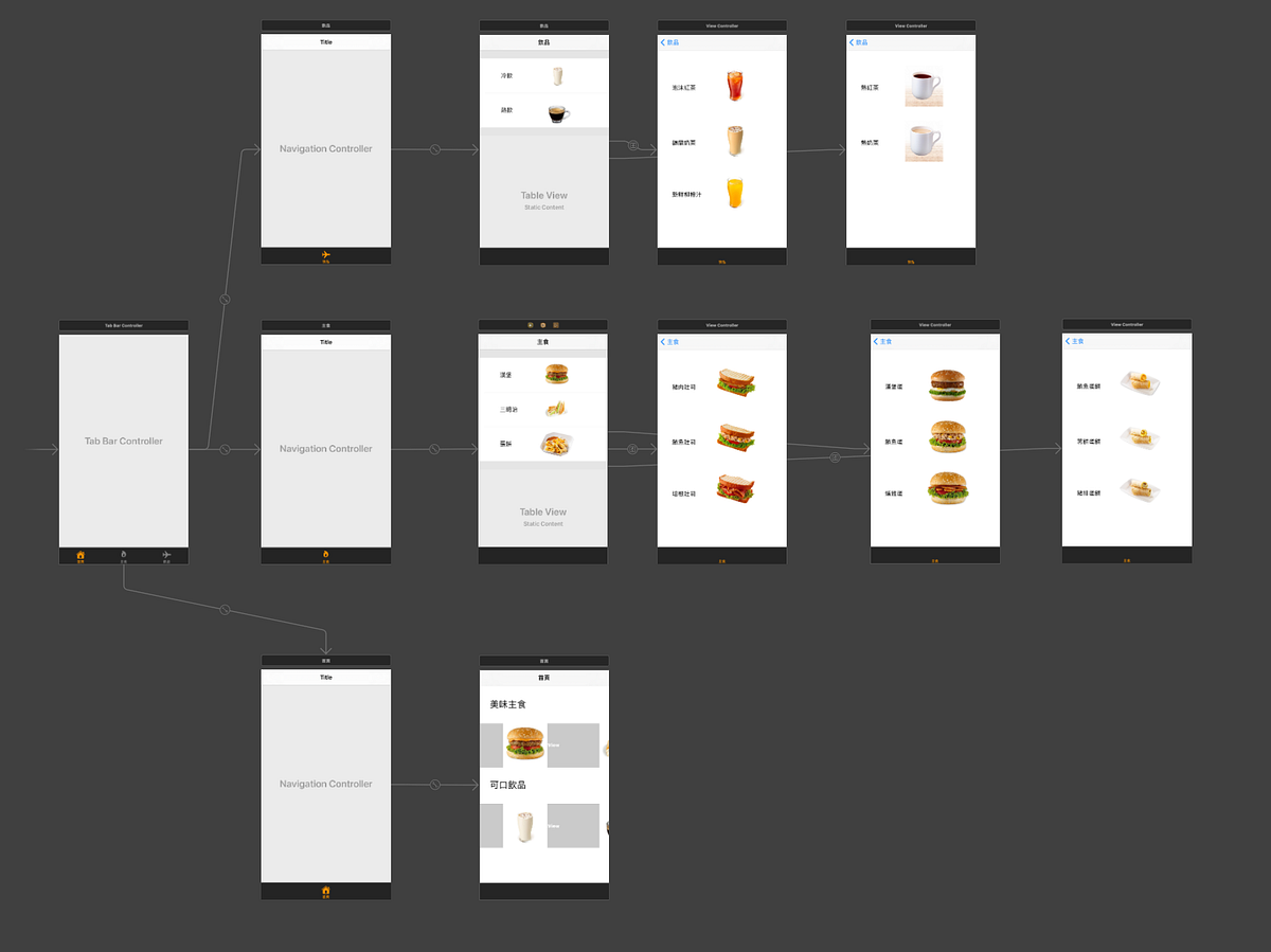今天要練習Table View Controller 及Tab Bar Controller 做出一個簡易的菜單(不寫程式) storyboard 設定如下 每個Tab Bar ...