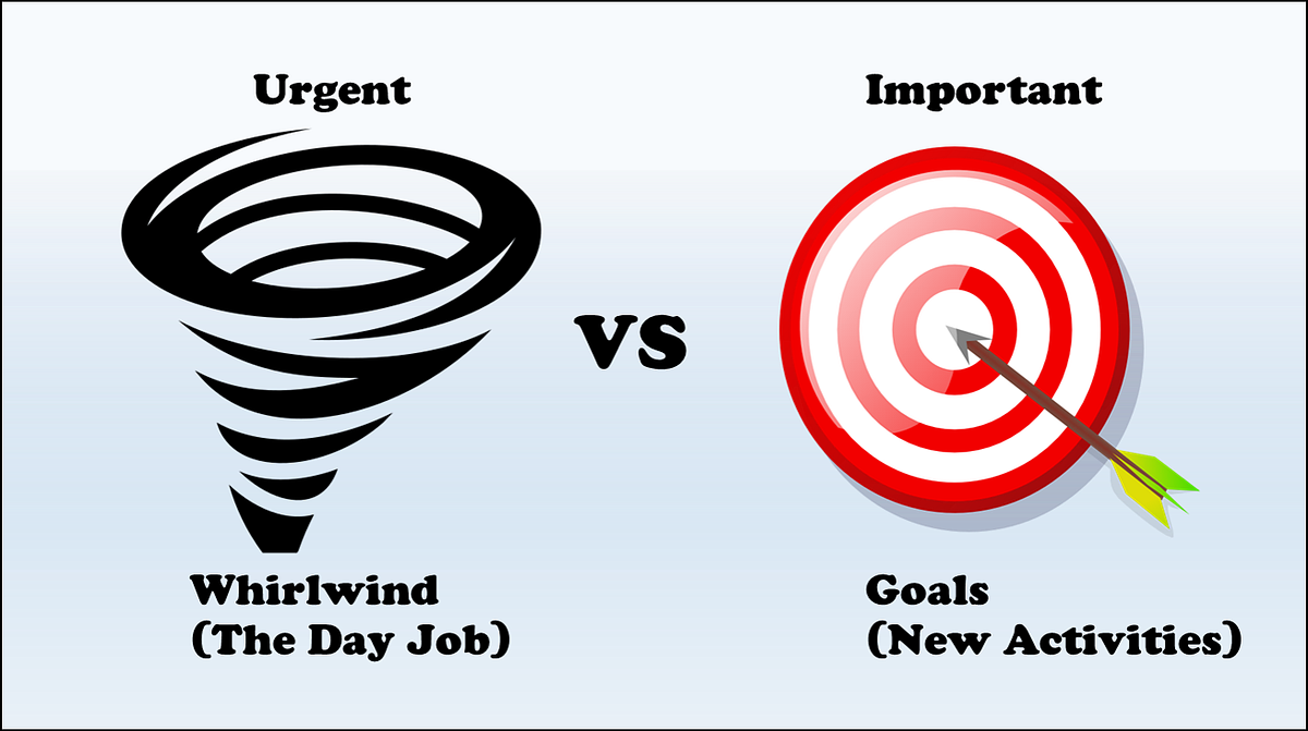 The 4 Disciplines of Execution (4DX) Achieving Your Wildly Important ...