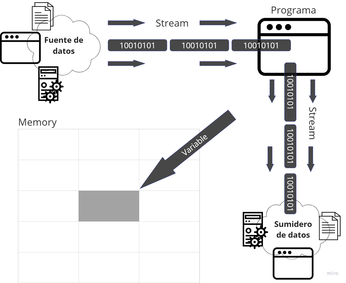 Manejo de Archivos en Java: Guía Completa | by Amador Quispe H. | Medium