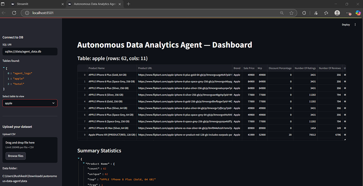 Agentic AI for Data Analysis: Automating EDA, Cleaning, Reporting | by ...