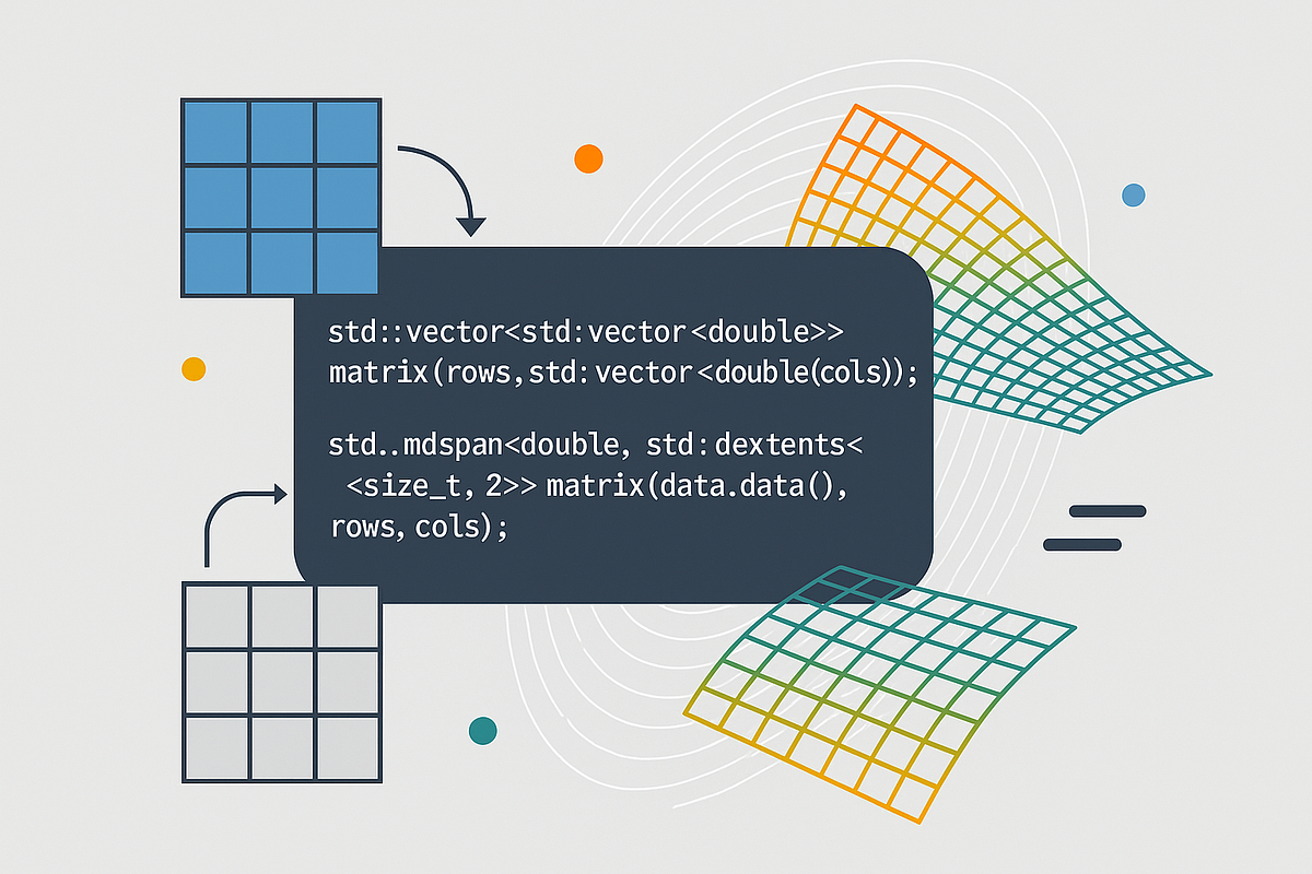 The Role and Future of mdspan for Performance-Portable Multidimensional Arrays in C++ | by ...