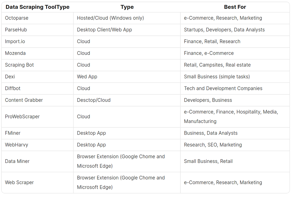 Quick Overview of the Best Data Scraping Tools in 2020 — a Devil’s ...