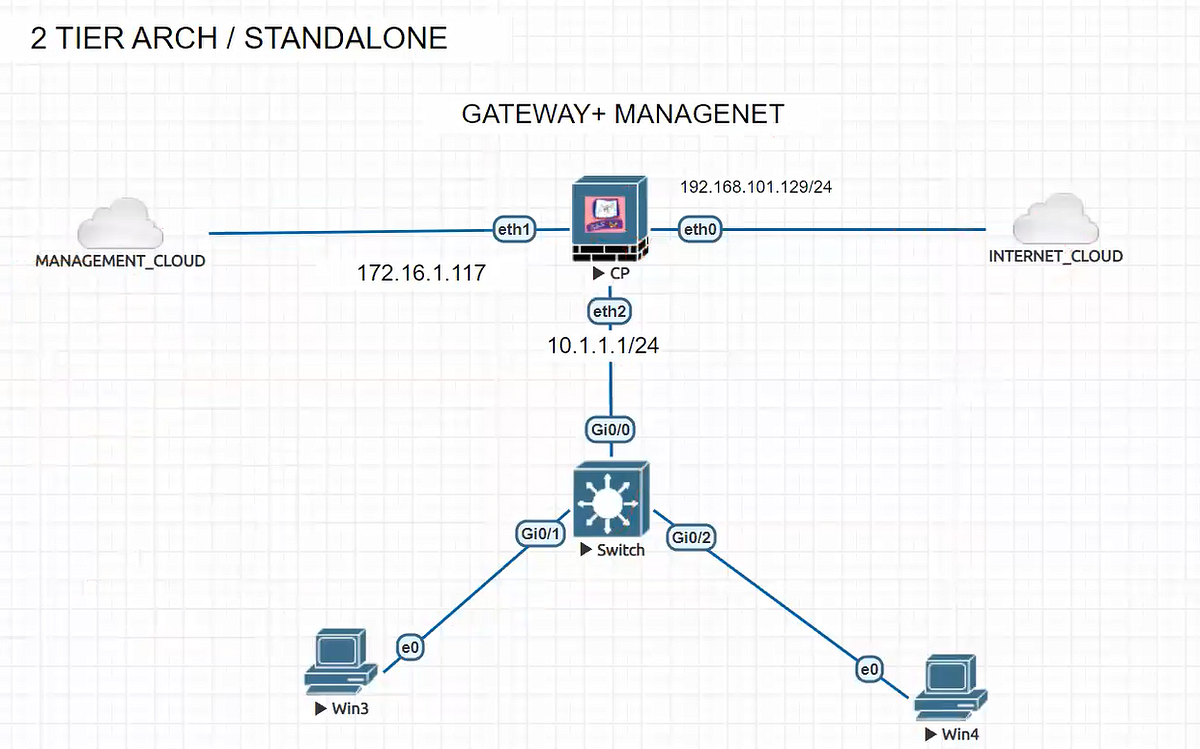 CheckPoint CCSA (Part 4 — 1) || Types of Rules in CheckPoint | by PAW3L ...
