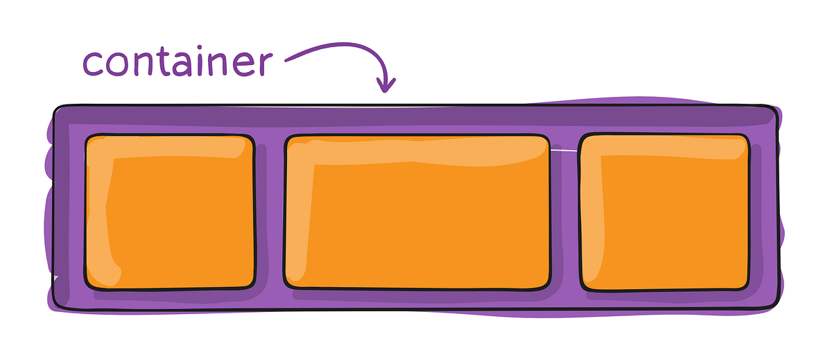 CSS Flexbox: A Comprehensive Guide | by Erkut Cakmak | Medium