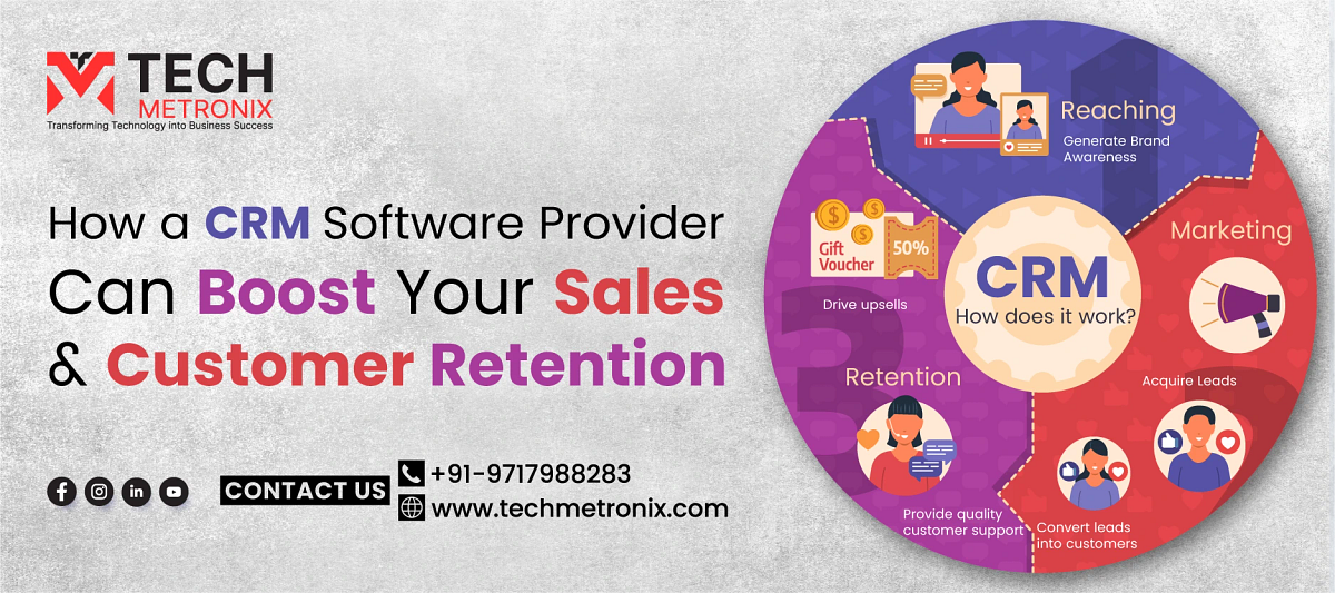How the Best Software Development Company in Delhi is Leading in Cloud ...