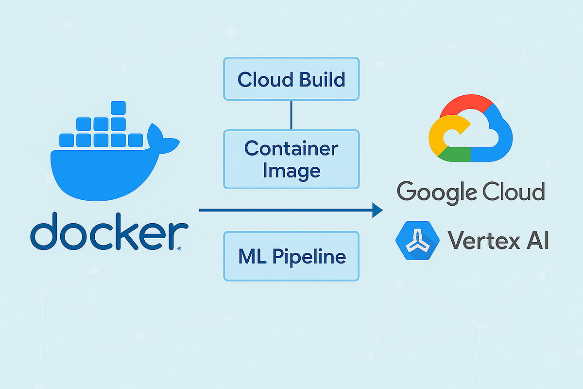 Deploying a ML Model with Docker, Artifact Registry, and Vertex AI | by Gowsiya Syednoor Shek ...
