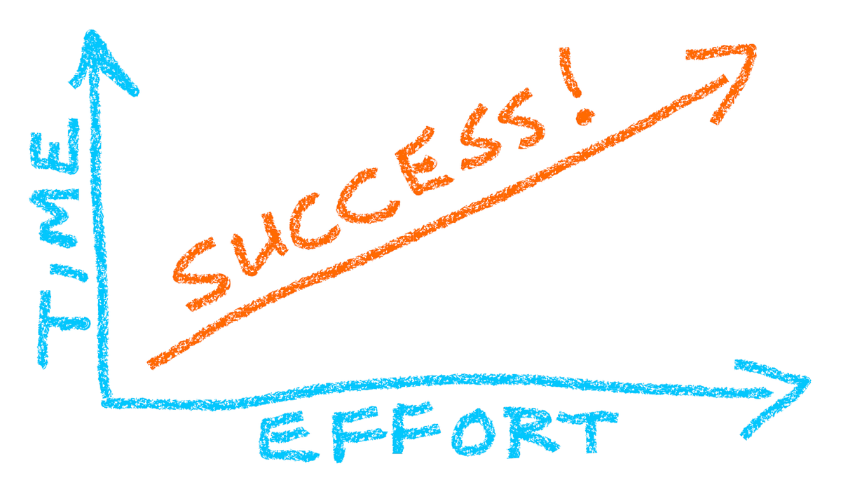 Why Are We Always Striving?. Trying to surpass ourselves is healthy ...