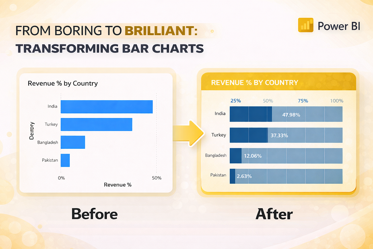 From Boring to Brilliant: Transforming Bar Charts in Power BI: Chap — 9 ...