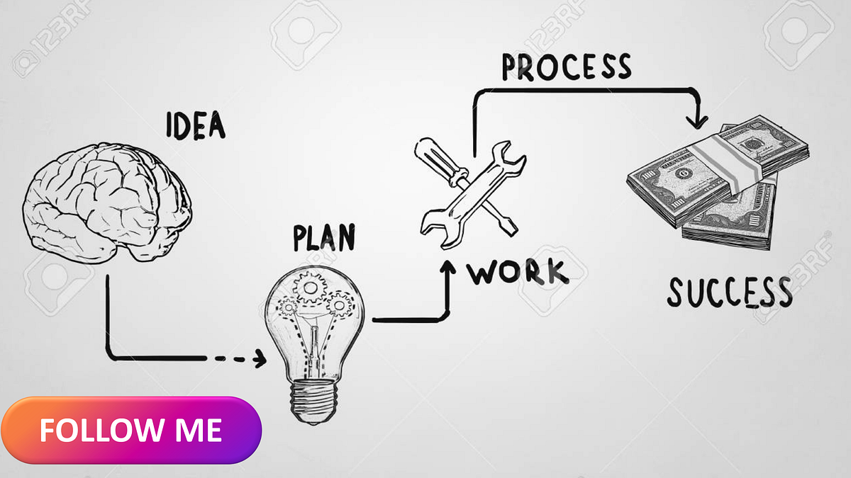 Making money with drawing. Making money from drawing involves… | by ...