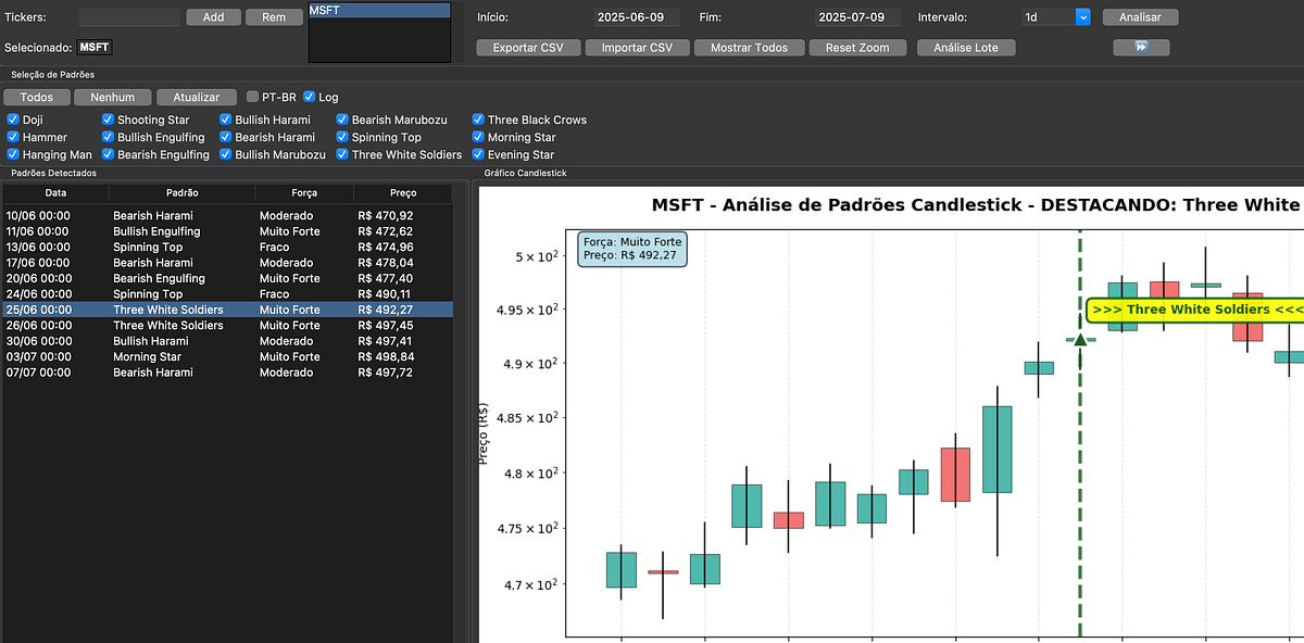 Building a Professional Candlestick Pattern Analyzer: A Technical Deep Dive into Algorithmic ...