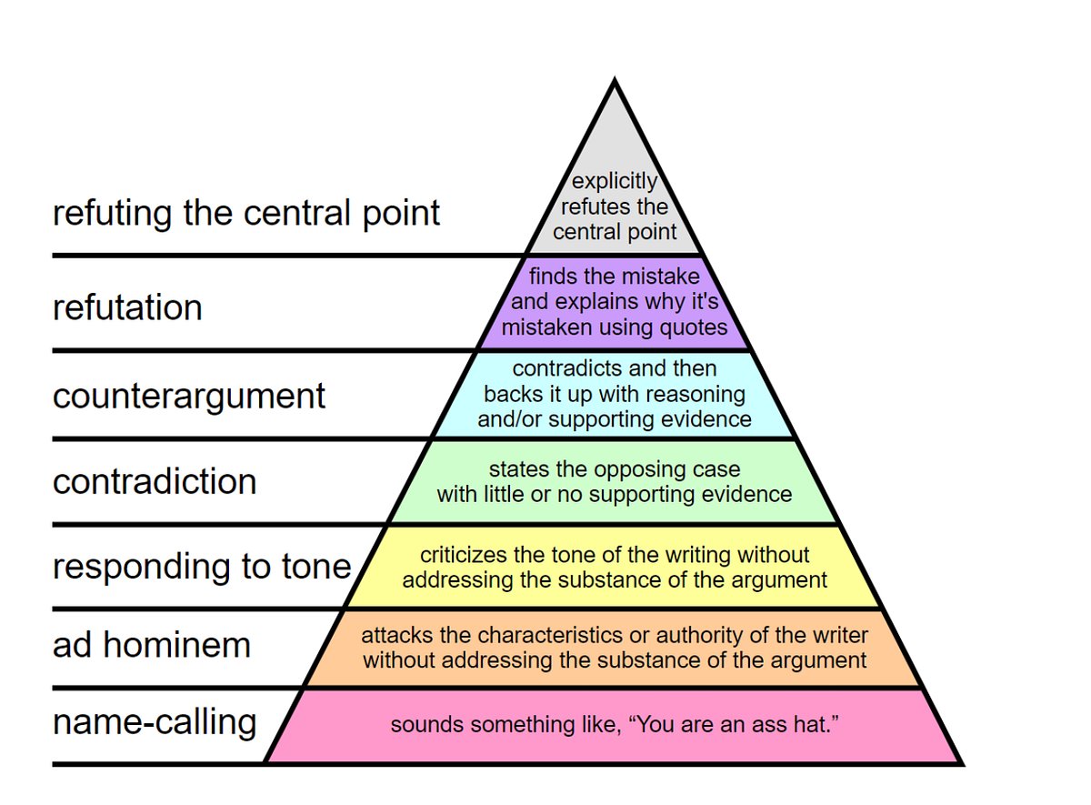 How to Deal with Mean People, Trolls, & Personal Attacks. | by Elephant ...