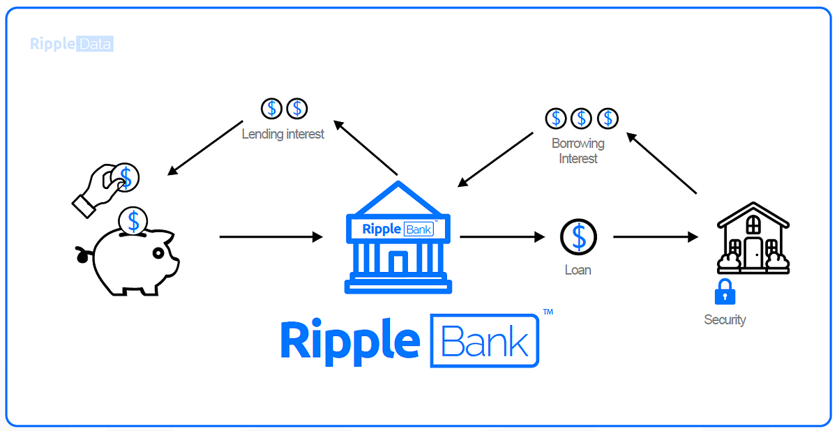 Ripple 方舟未來規劃. 一、靈活的支付方式 | by Ripple Bank x瑞波方舟 | Medium