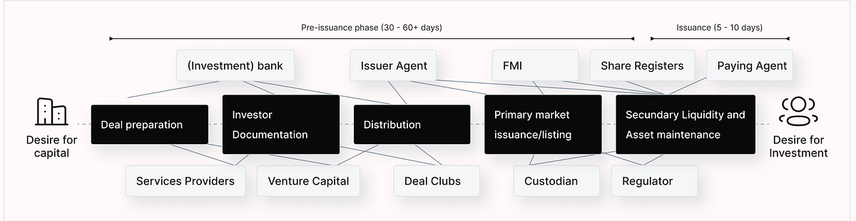 Over the past 20 years, fintechs have revolutionized the financial ...