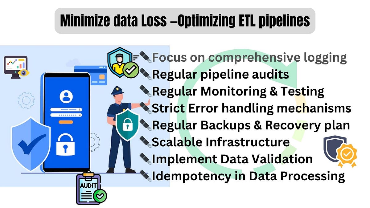 Minimize data Loss —Optimizing ETL pipelines | by Ryan Arjun | Medium Minimize data Loss —Optimizing ETL pipelines | by Ryan Arjun | Medium