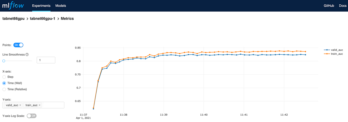 PyTorch TabNet: integration with MLflow | by Luigi Saetta | TDS Archive ...
