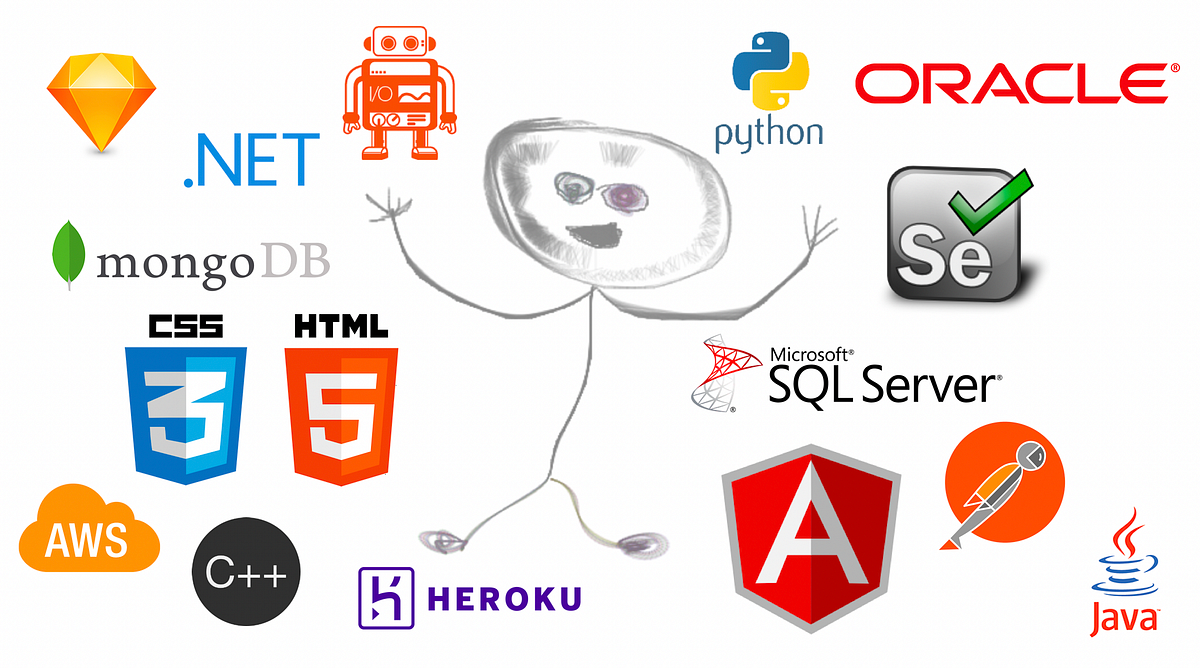 Coding: La clave para destacar como tester. | by Pablo Calvo | Medium