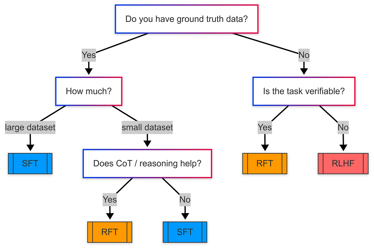 Understanding GRPO for Post-Training: Reinforcement Learning with a ...
