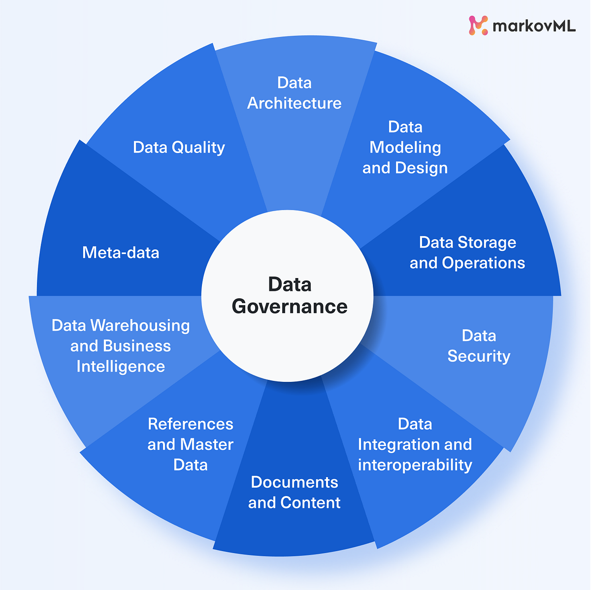 The Crucial Role of Data Governance in Data Quality | by Priyanka ...