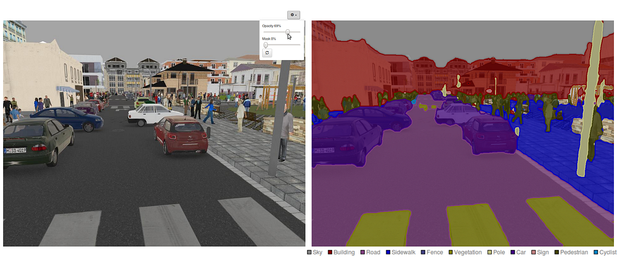 How to do Semantic Segmentation using Deep learning | by Rayan Potter ...