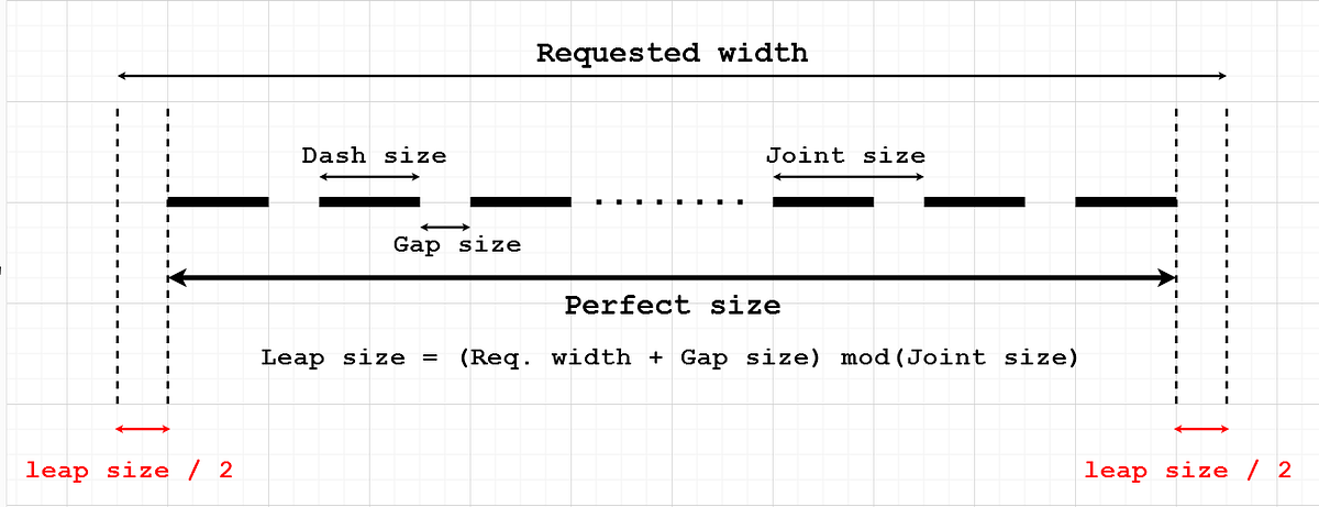Flutter — paint dashed line (both horizontal and vertical axis) | by İsmail Can Şeker | Medium