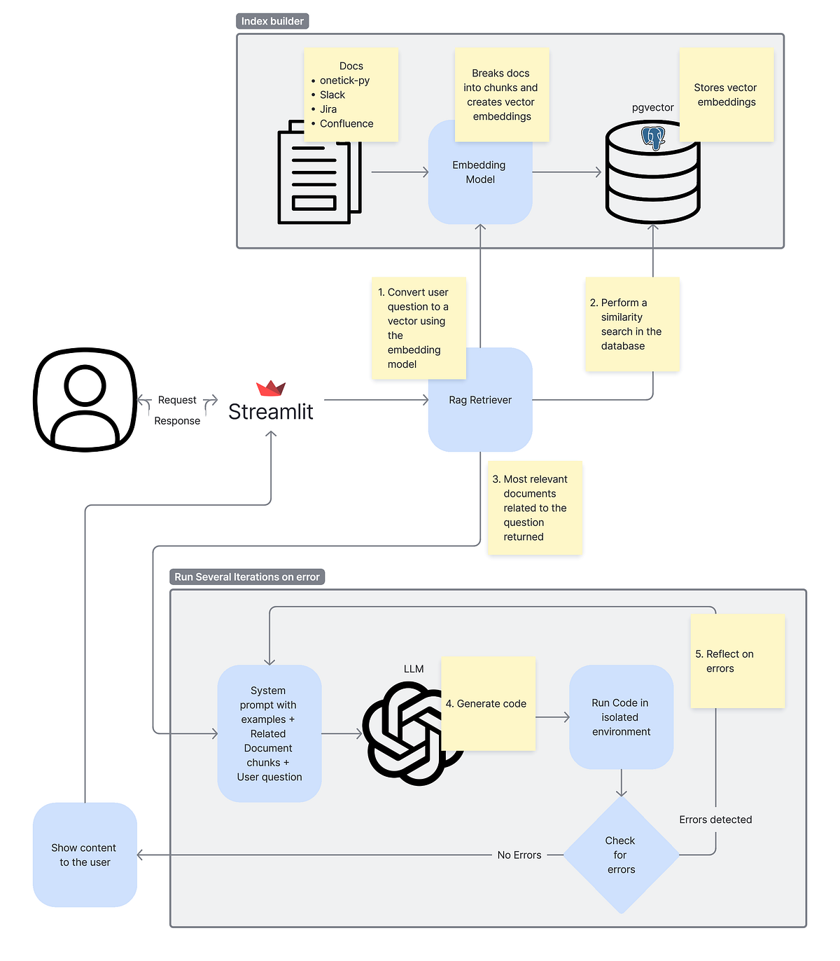 Coding Assistant for onetick-py. onetick-py is a high-performance ...