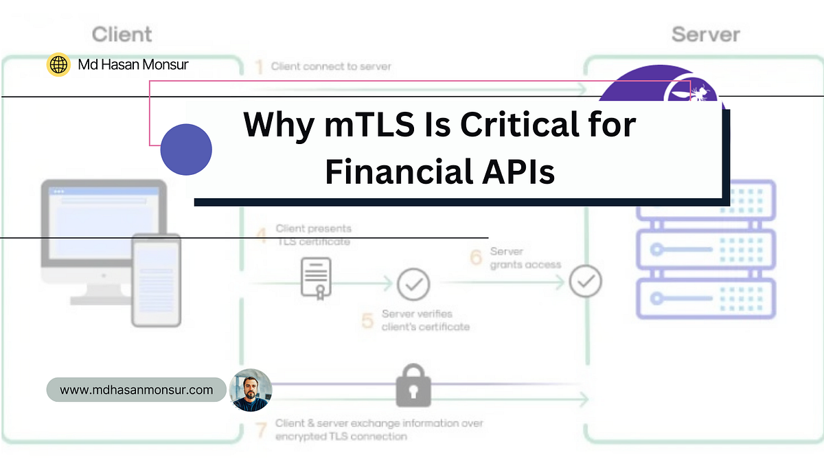 Why mTLS Is Critical for Financial APIs | by Engr. Md. Hasan Monsur ...