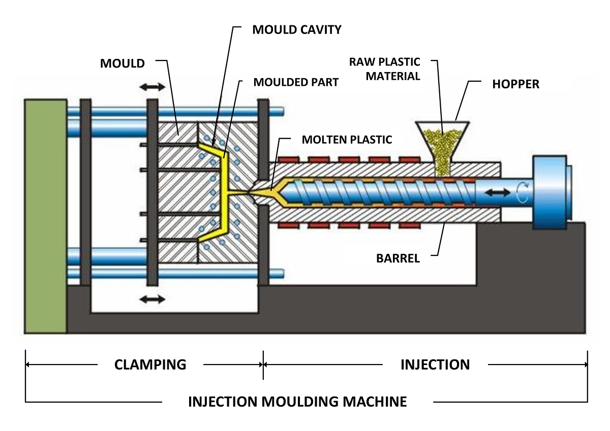 Steps for Successful Plastic Injection Molding | by Advantageplastics ...