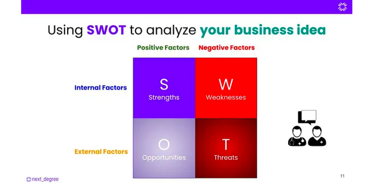 SWOT for clinicians: strengths, weaknesses, opportunities, and threat ...