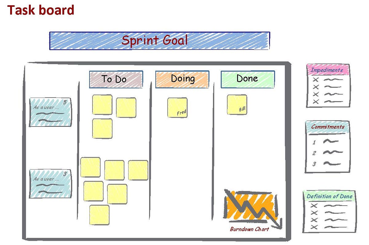 Un Scrum Master ¿Debe tener conocimientos técnicos? | by Edu Duarte ...