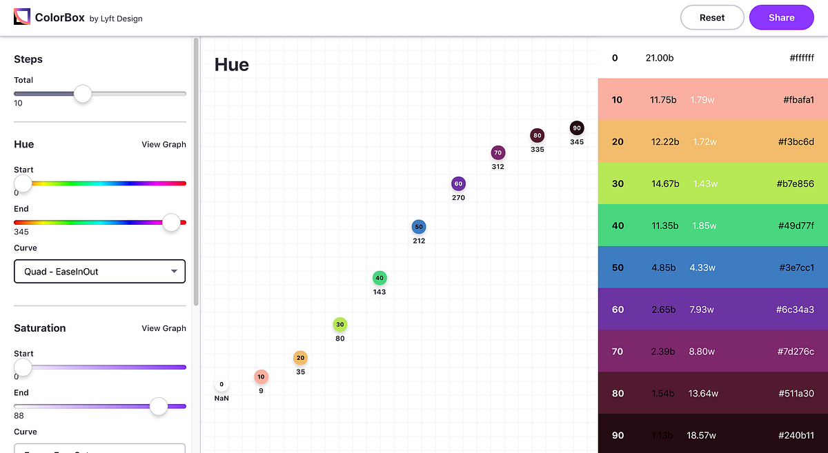 A perspective to Lyft’s new design tool. | by Oscar de la Hera | Medium