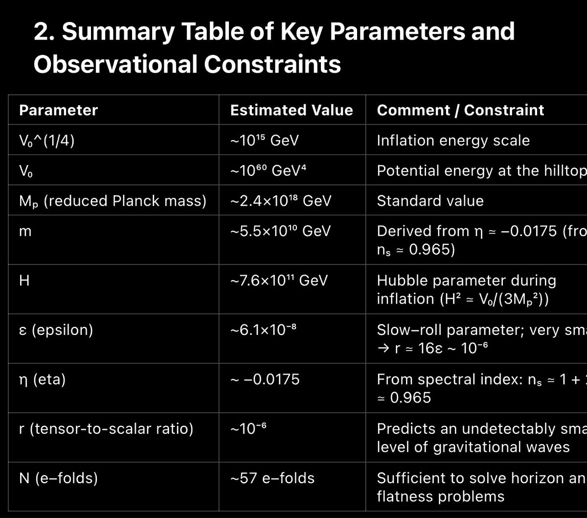 Hilltop Inflation and the Dual Sheet Model (DSM): A Deeper Connection ...