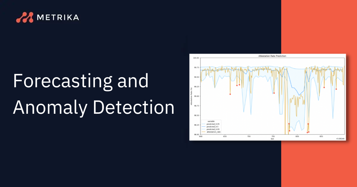 Forecasting and Anomaly Detection | by Metrika | Medium