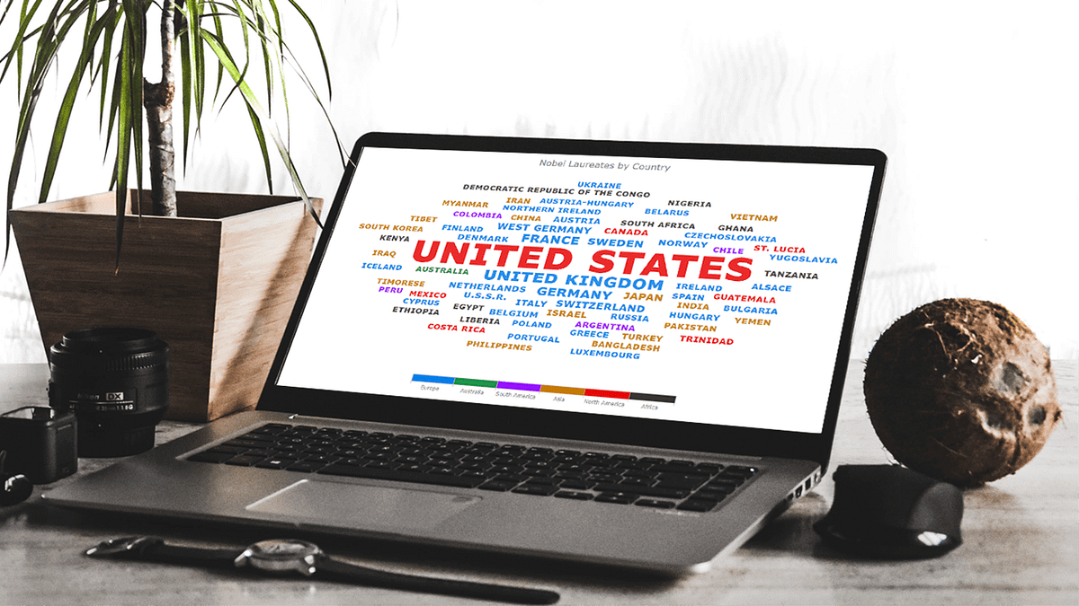 Nobel Laureates’ Countries, or Building a Tag Cloud with JavaScript ...